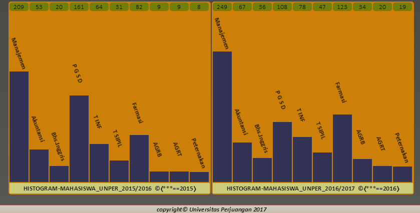 Daftar Jurusan Program Studi Universitas Perjuangan Tasikmalaya Terbaru ...