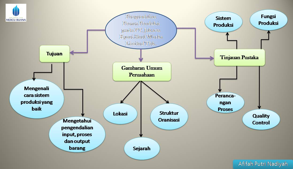 KaryaTulisIlmiah123.com: Pengendalian produksi