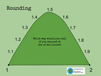 easy way to learn mathematics: Math Action Thursday: Rounding