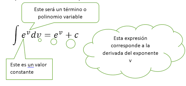 CALCULO INTEGRAL: INTEGRALES INMEDIATAS Y DEFINICIÓN DE INTEGRAL DE UNA ...