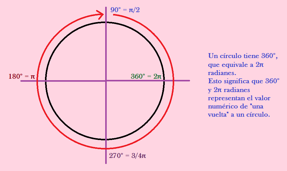 Mejora tus matemáticas: Trigonometría: Convertir De Grados a Radianes