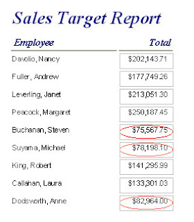 Highlighting Reports ~ LEARN MS-ACCESS TIPS AND TRICKS