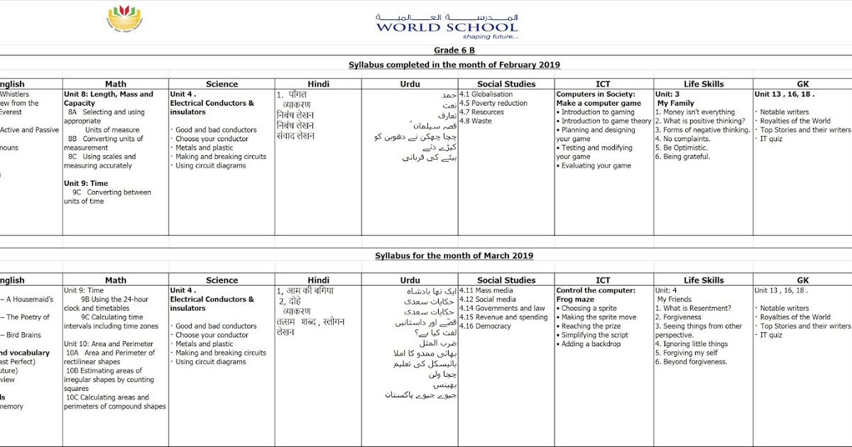 Birla World School Oman: Monthly Planner for Grade 6 - March 2019