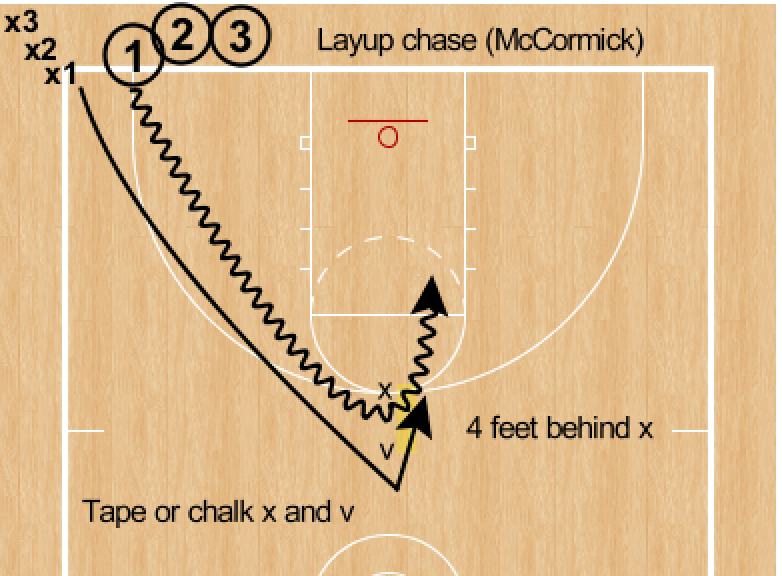 RonSenBasketball: An Hour Practicing Layups? Finishing School