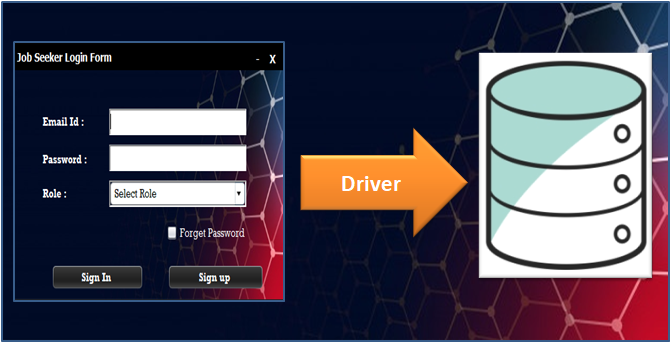 D.Tech Academic: JDBC Tutorial