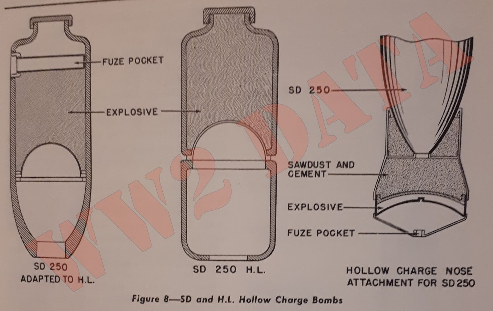 WW2 Equipment Data: German Explosive Ordnance - Bombs Introduction