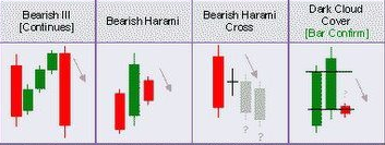 Bentuk Dan Pola Candle Stick Pembalikan Harga ( Reversal ) | Forex ...