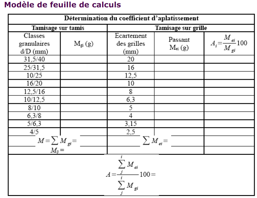 Le monde de GÉNIE CIVIL.: Essais -Granulats