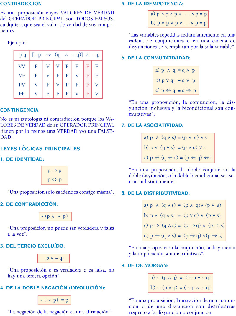 Formulario de Aritmética matemáticas texto pdf