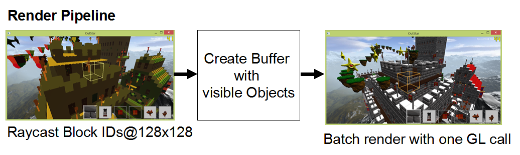 Voxel Game Engine Development Sparse Voxel Octree Raytracing Based Occlusion Culling Theory