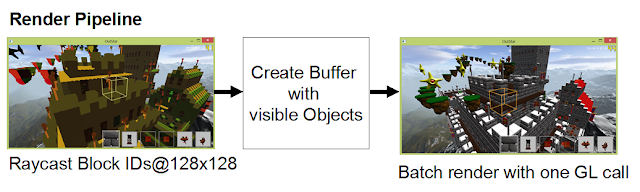 Voxel Game Engine Development: Sparse Voxel Octree Raytracing based ...