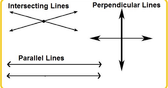 Mr. Spaulding's Fourth Grade Class: Parallel, Intersecting and ...