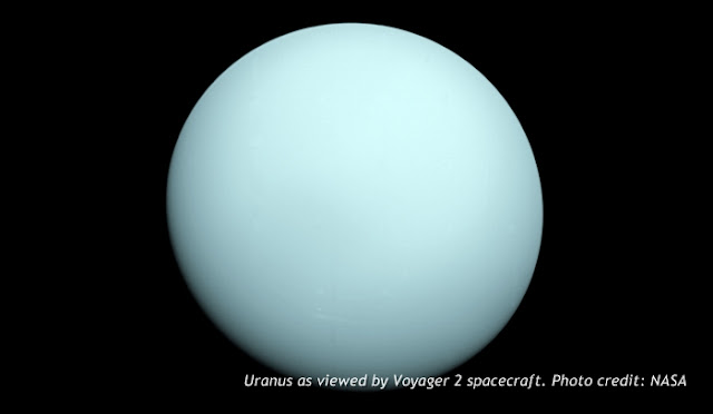 HARI INI 1781: Sir William Herschel Temukan Planet Uranus - Info Astronomy
