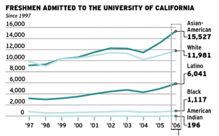 Racing Towards Diversity: WHAT NOW? : The Ban on Affirmative Action in ...