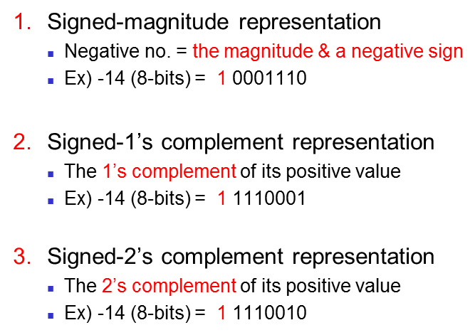 [컴퓨터시스템구조] 3일차 - CPU, RAM, IOP - ITeverywhere