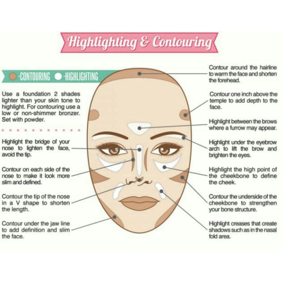 ID Hospital Korea: A tall, slim nose & face in 3 minutes with make-up ...