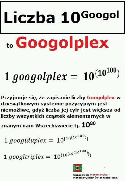 Blog matematyczny Minor | Matematyka: Googolplex