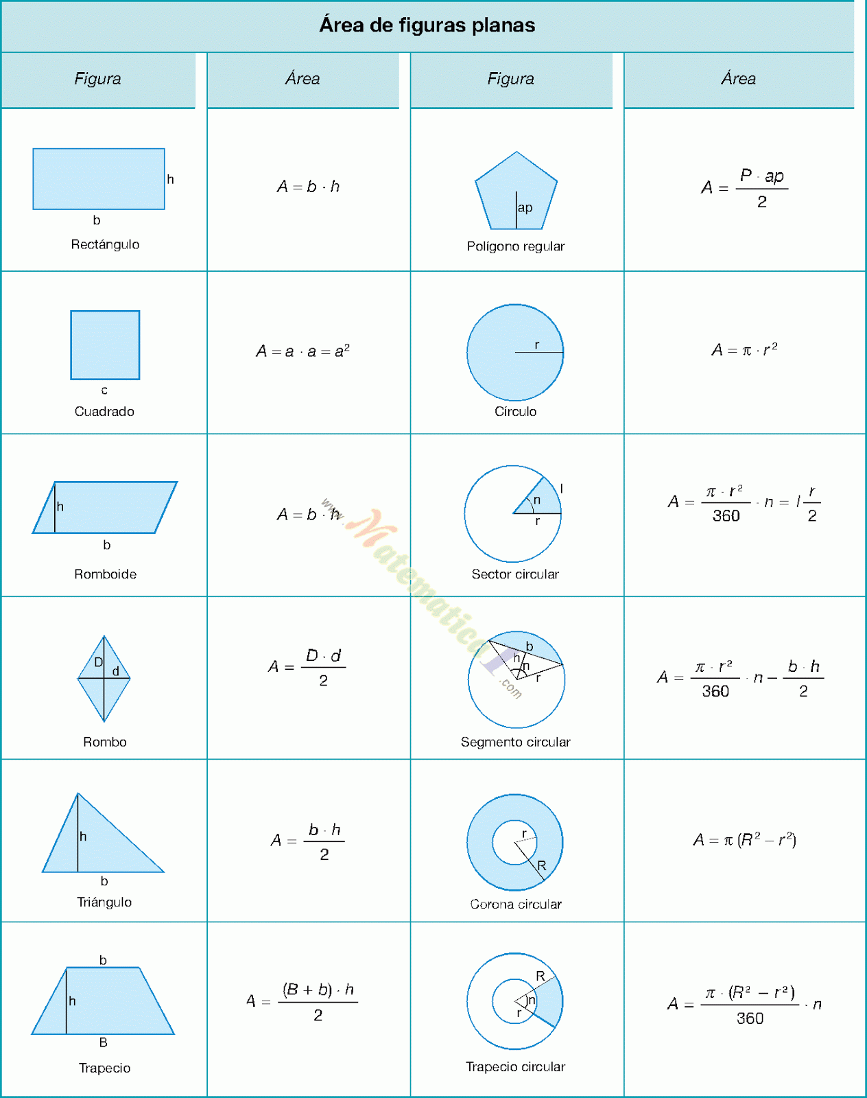 LOS GEOMÉTRICOS: Áreas y perímetros: