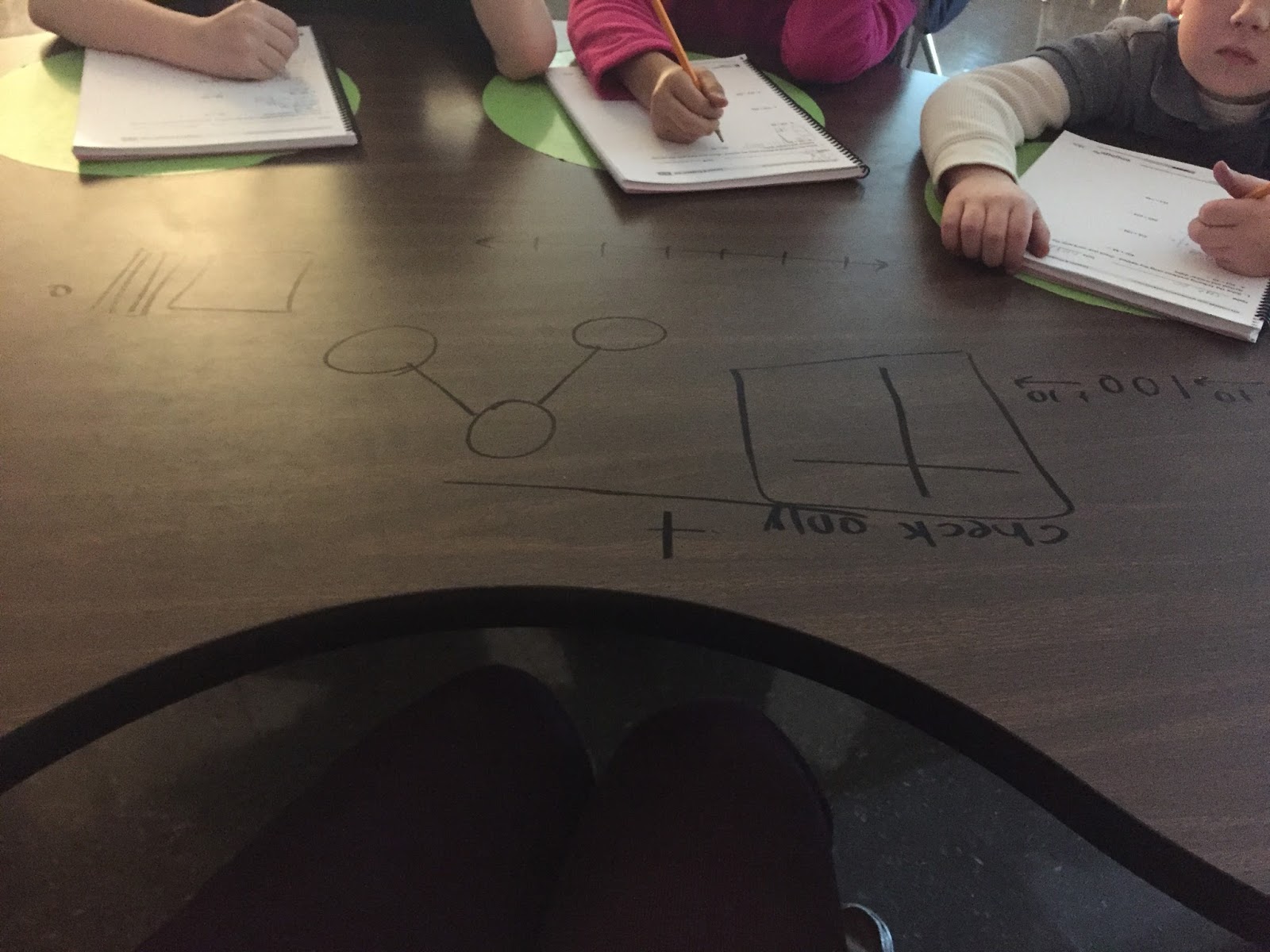 Math Workshop with Engage NY! - Paige in Primary