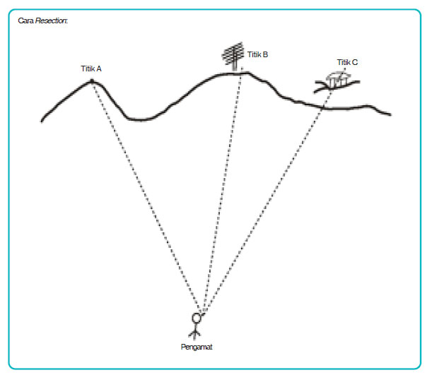 Menentukan Posisi di Dalam Peta - AFG