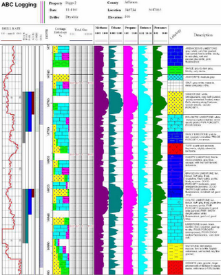 Logplot 7 (full) Log Viewer Dari Rockwork