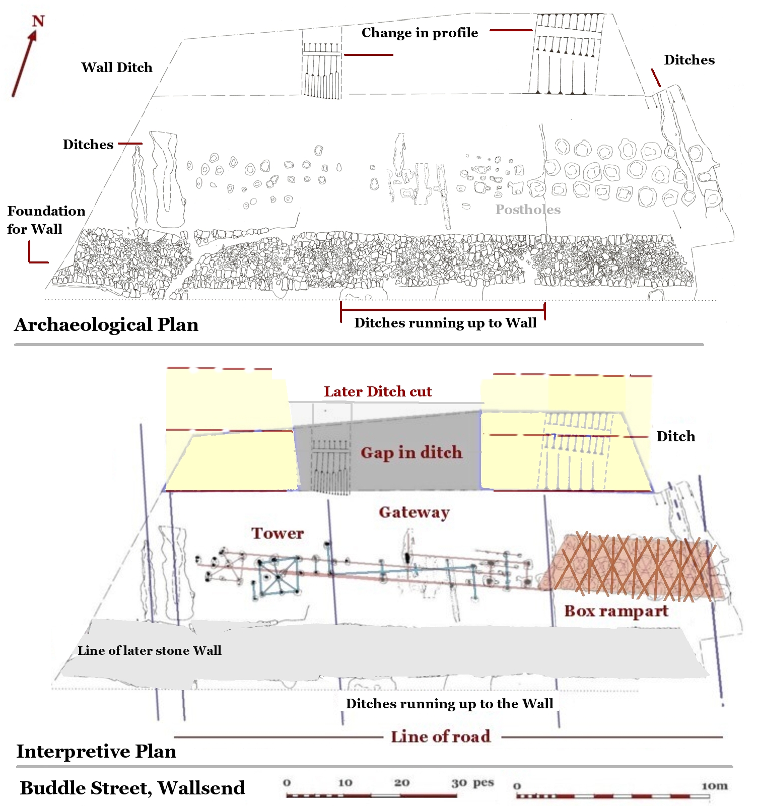 Theoretical Structural Archaeology