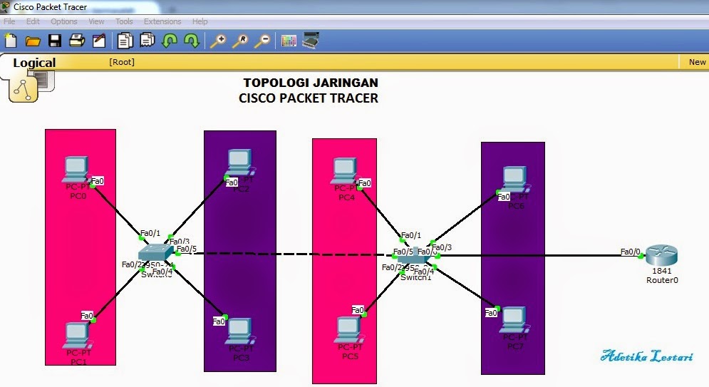 JOBSHEET 1 CISCO "KONFIGURASI CISCO" ~ Belajar