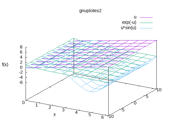 Simple Programming Examples: GNUplot plotting examples Simple Programming Examples: GNUplot plotting examples