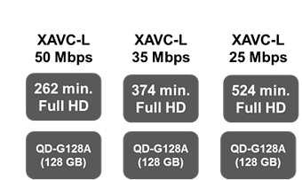 cainKuri: From HD to 4K via Sony PXW-Z100, Memory Cards XQD, Transfer ...