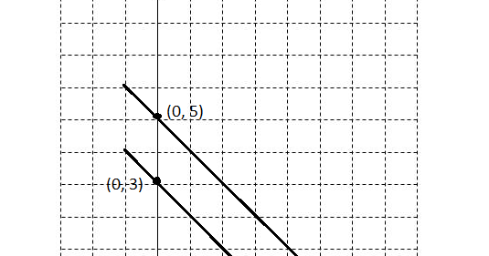 Contoh soal metode grafik program linear - pagalbum Contoh soal metode grafik program linear - pagalbum