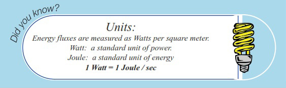 How Big Is Our Universe EARTH ENERGY BUDGET How Big Is Our Universe EARTH ENERGY BUDGET
