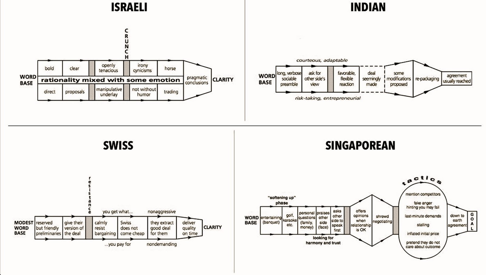 333 - How to?: Multi cross cultural communication barriers