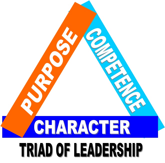 A 1 Business Leadership: Triad of Leadership