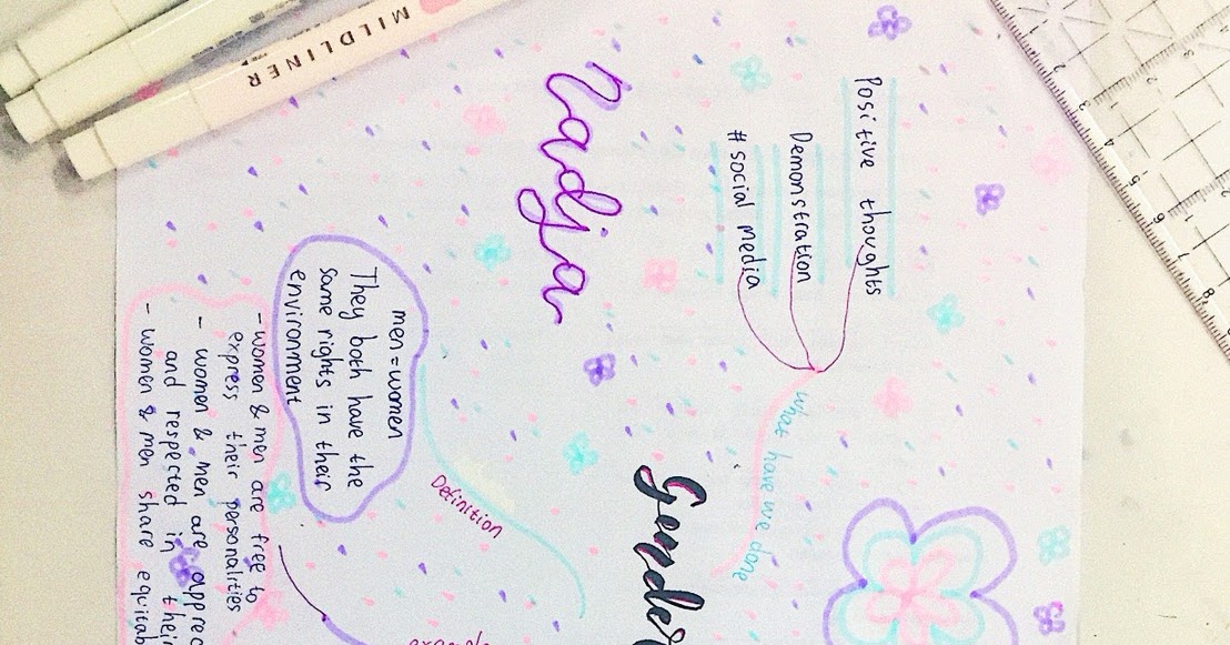 Gender Equality Mind Map