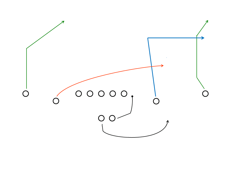 HIGH SPEED SPREAD FOOTBALL: This ain't your Daddy's Flood Concept