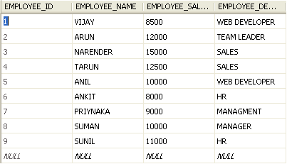 How to find 2nd, 3rd and N highest salary in Sql Server from Employee ...