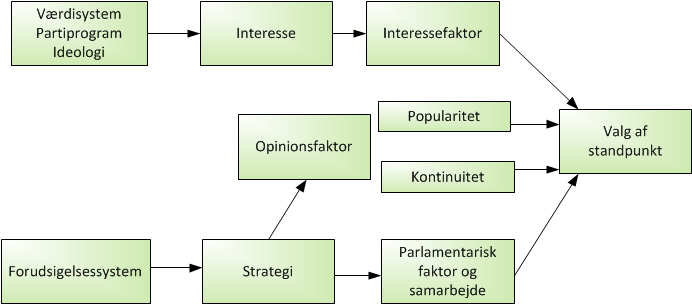 Line Henriette Steens Proffesions-Portfolio: Modulafslutning