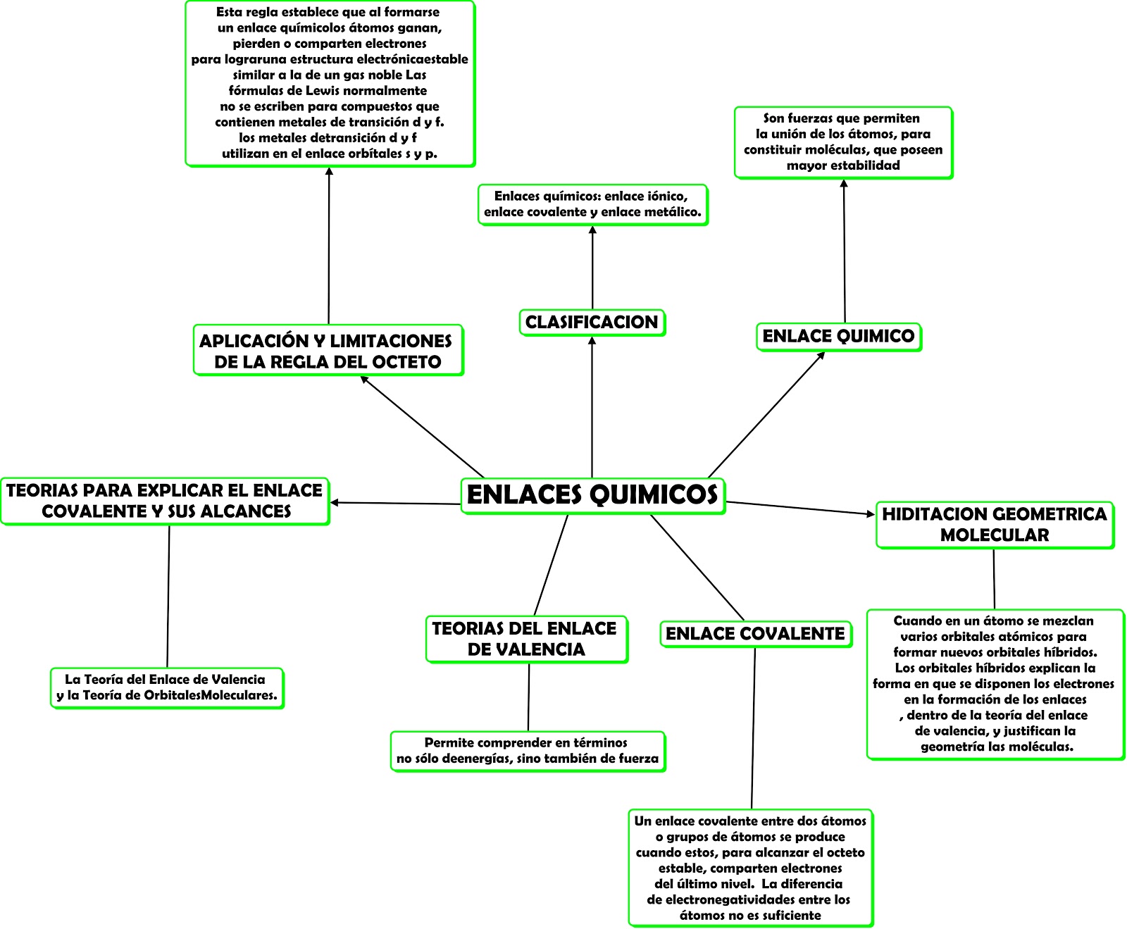 Estructura De Lewis Mapa Conceptual 2021 Idea E Inspiracion Images Estructura De Lewis Mapa Conceptual 2021 Idea E Inspiracion Images