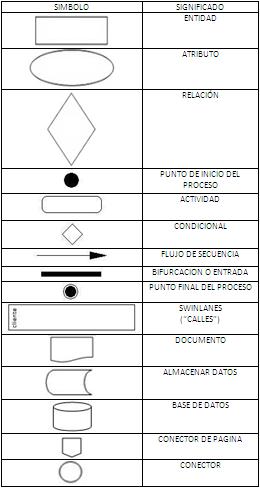 Fundamento de Base de Datos: Simbología de Bases de Datos