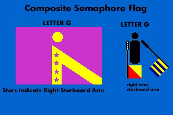 The Voice of Vexillology, Flags & Heraldry: Composite Sempahore Flag ...