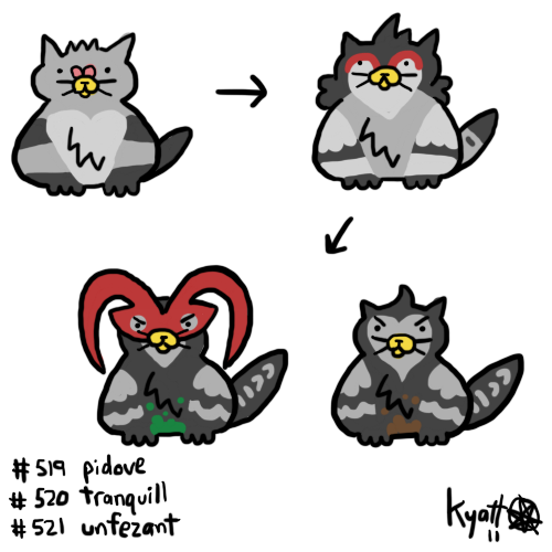 Pidove Evolution Chart