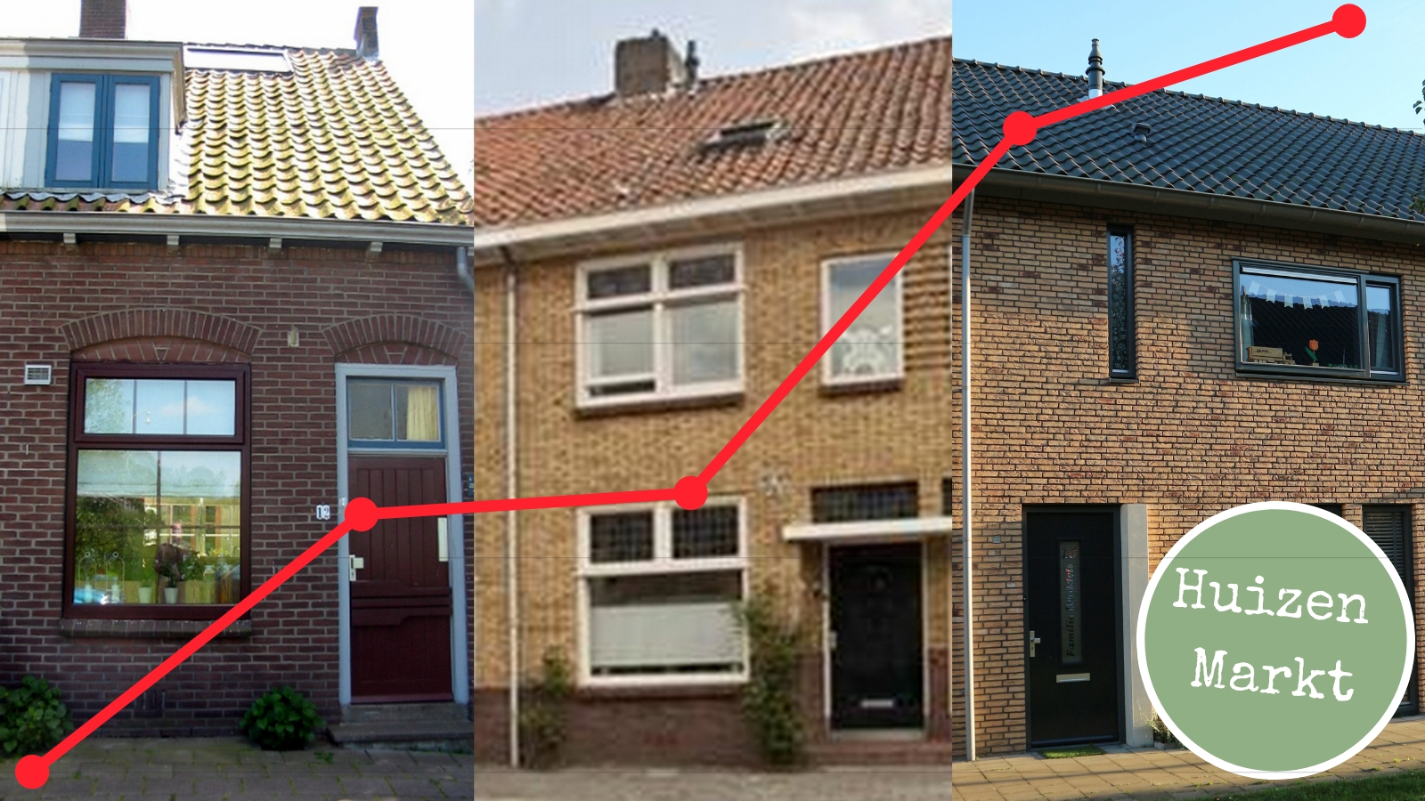 Impact van de Huizenmarkt - Taxx Life Blog