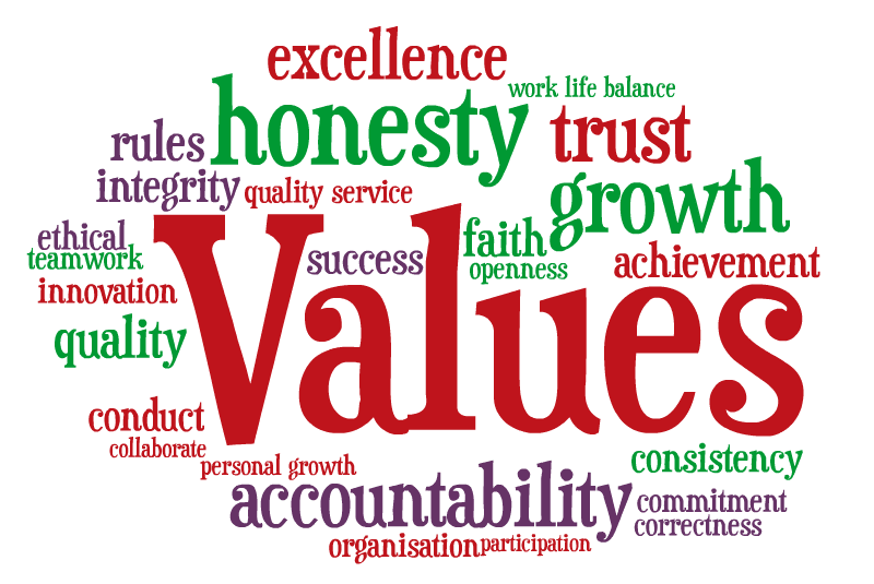 STUFF SIMPLIFIED VALUES STUFF SIMPLIFIED VALUES