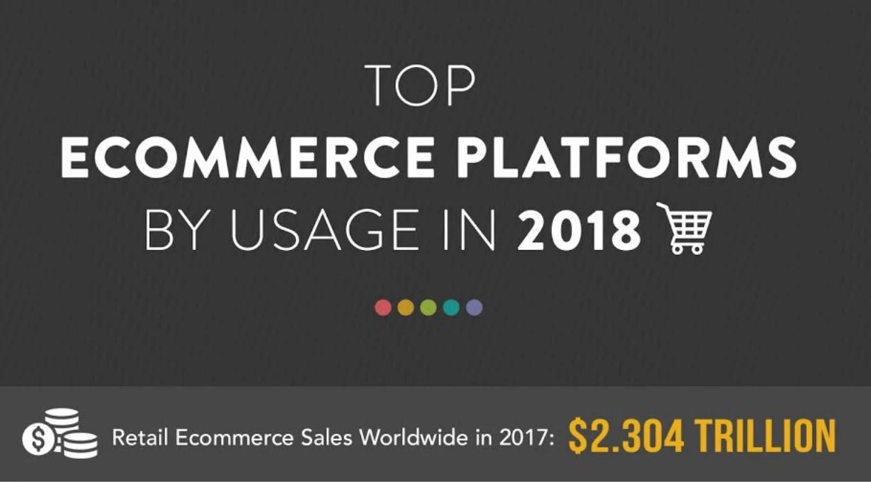 Top 10 E-Commerce Platforms by Usage in 2018 (infographic)
