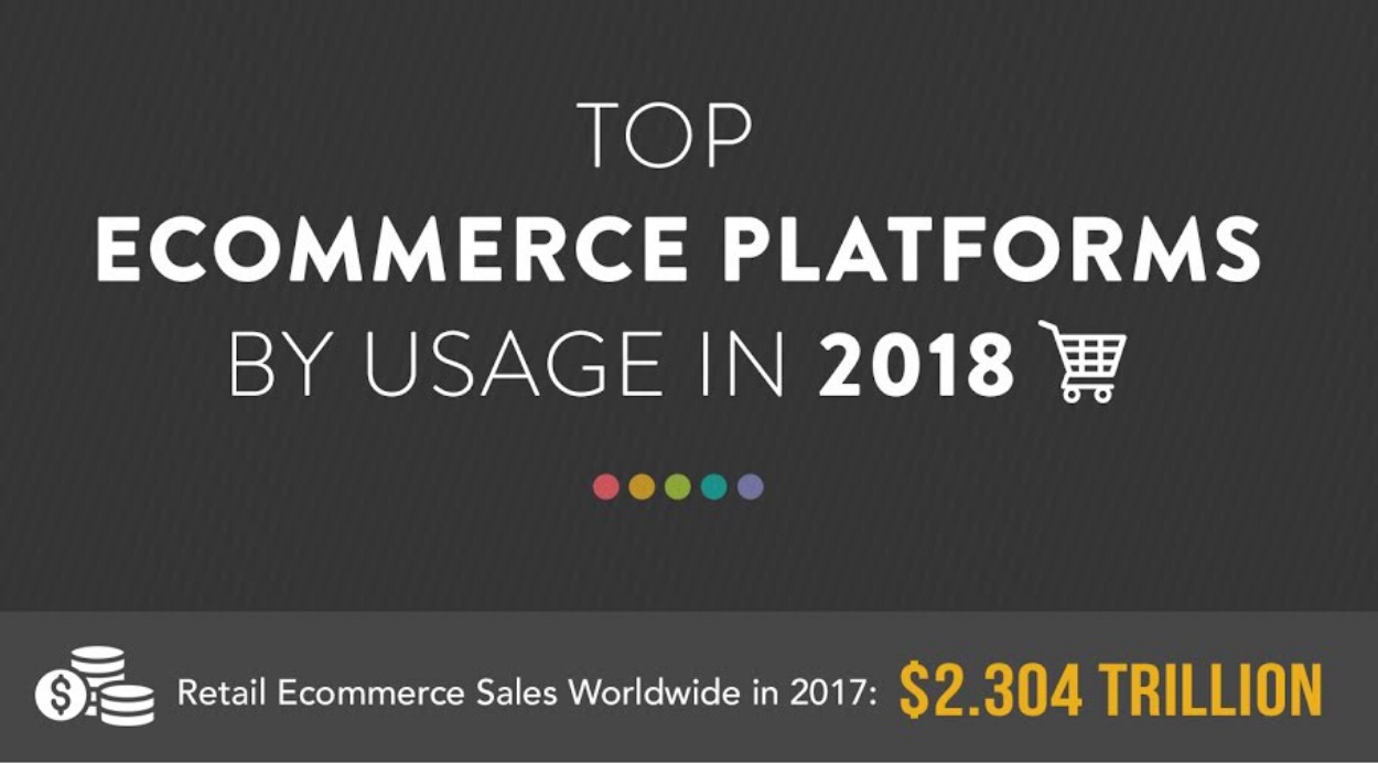 Top 10 E-Commerce Platforms by Usage in 2018 (infographic)