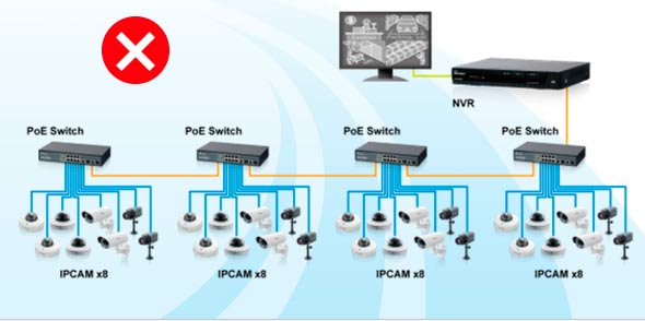 Air Live Latin America: Cómo construir redes de video IP estables