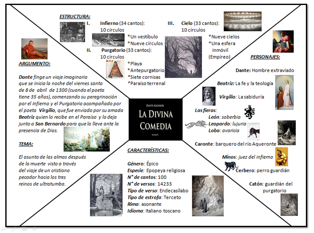 RELEO EN RED: LA DIVINA COMEDIA
