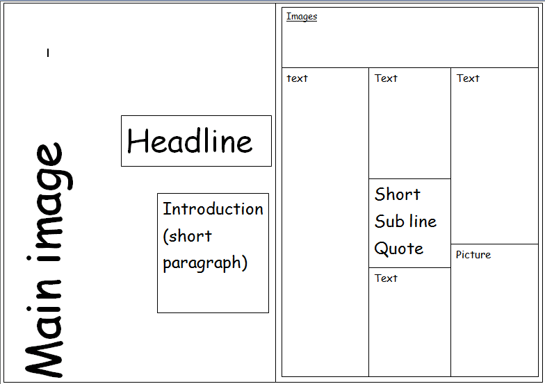 AS Media Coursework: Double Page Spread