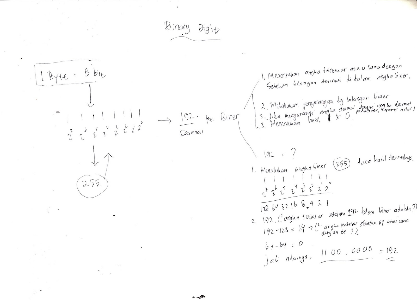 Review Konversi Bilangan Desimal ke Biner - Alfian Bob