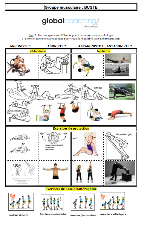 EPS au lycée Rimbaud d'Istres: Modalités et dossier Evaluation ...